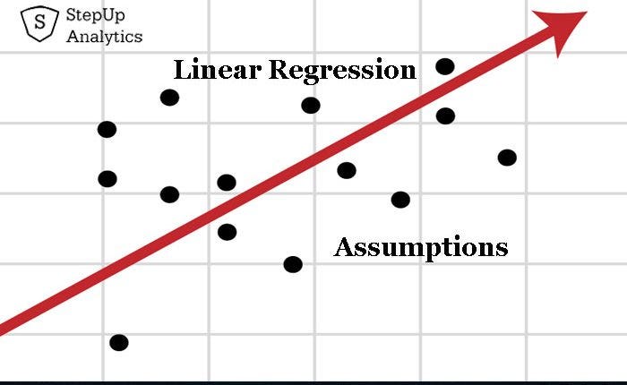 Assumptions Of Linear Regression Algorithm | by Gomathi tamilselvam ...