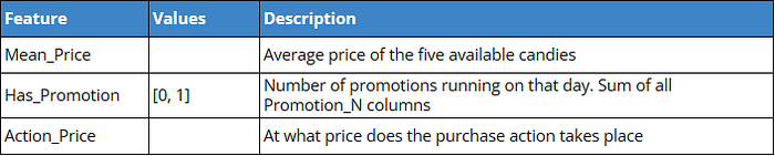 Predicting price elasticity of demand with Python (Implementing STP ...