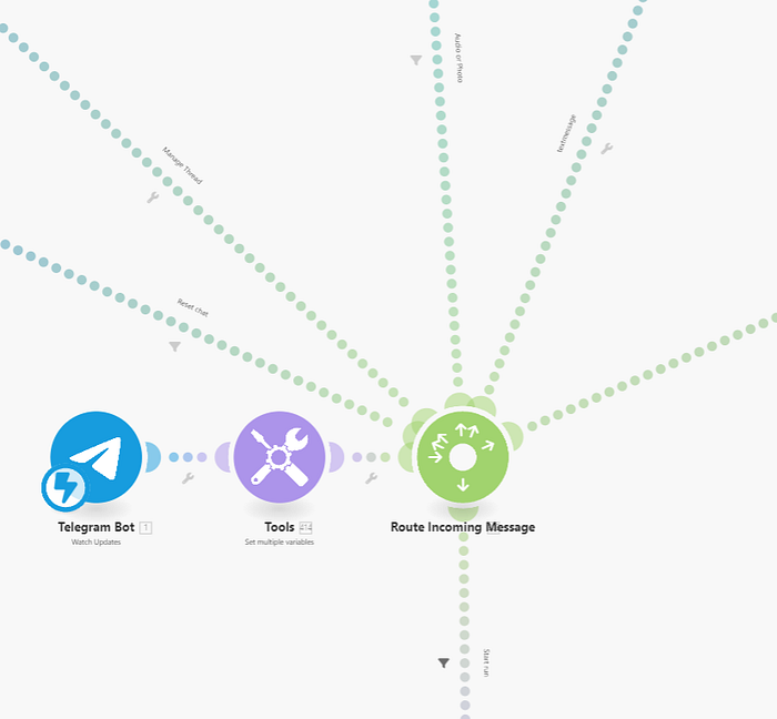 Building a Custom AI Assistant using No-Code Make.com and the Assistants API | by Sjoerd ...
