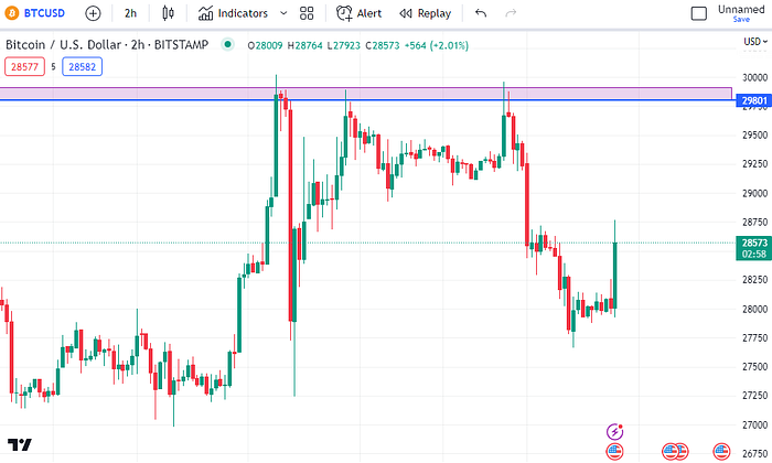 Trading 101: Unlocking the Secret Rules of Support and Resistance Levels