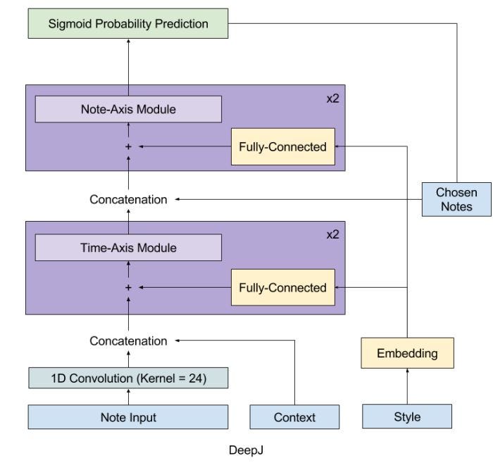 BARD AI — Next Generation Learning Medium | by UknOwWho_Ab1r | Medium
