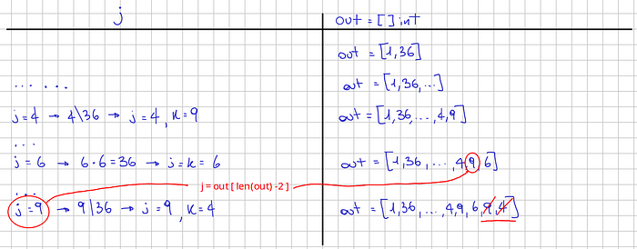 Daily Coding Problem: Triangular Numbers and Big Divisors | HackerNoon