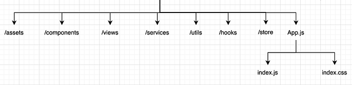 GitHub - jadhikari/React_file_structure