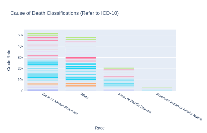 How Accurately Can Cause of Death be Predicted With Minimal Data? | by ...