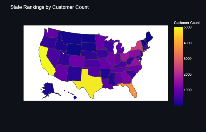 Dashboard using Streamlit with data from SQL database | by Md Sohel ...
