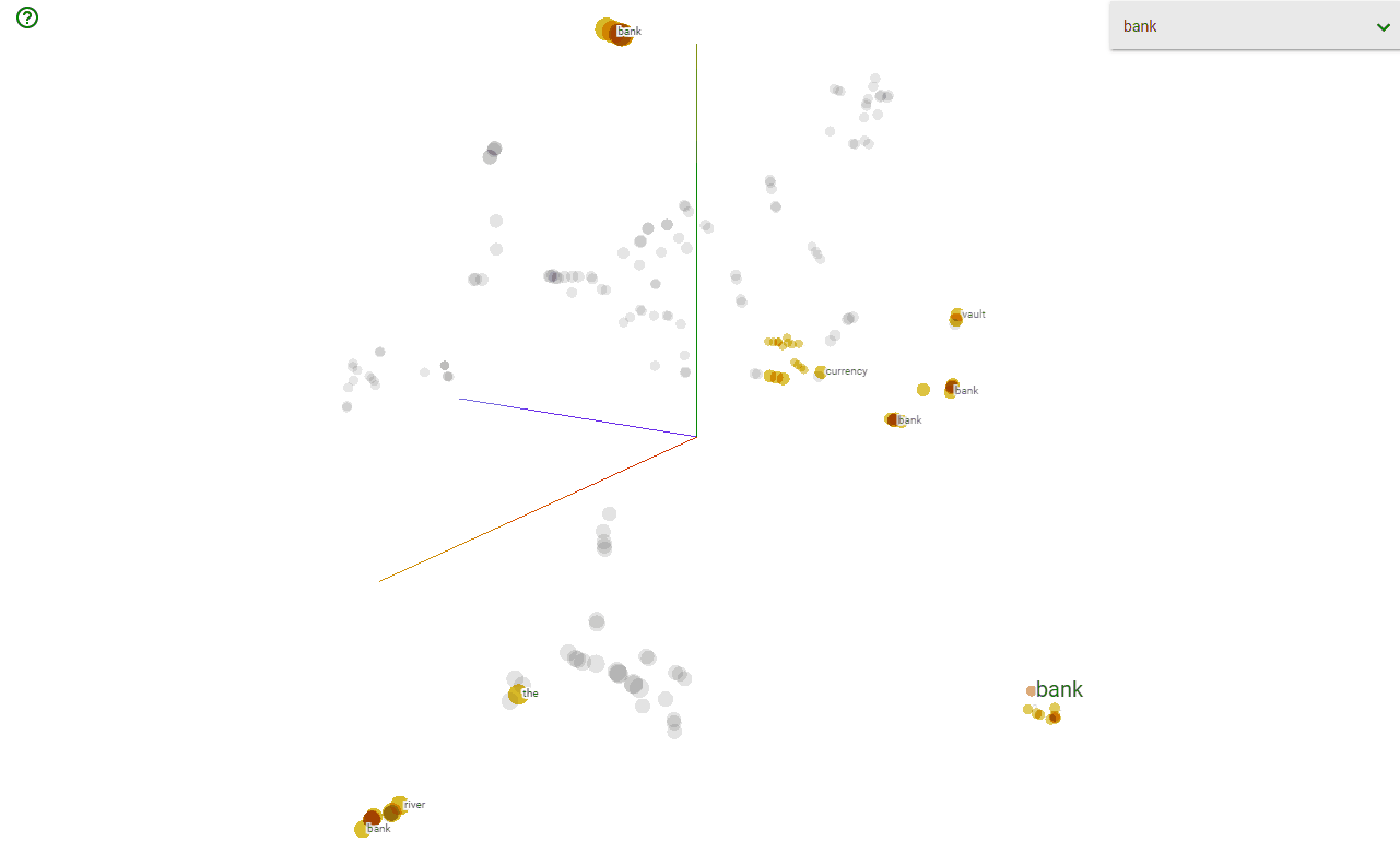 Getting Contextualized Word Embeddings with BERT | by r3d_robot | Medium