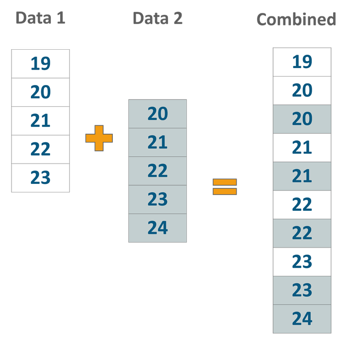 Top 65 Data Analyst Interview Questions And Answers For 2019 | by ...