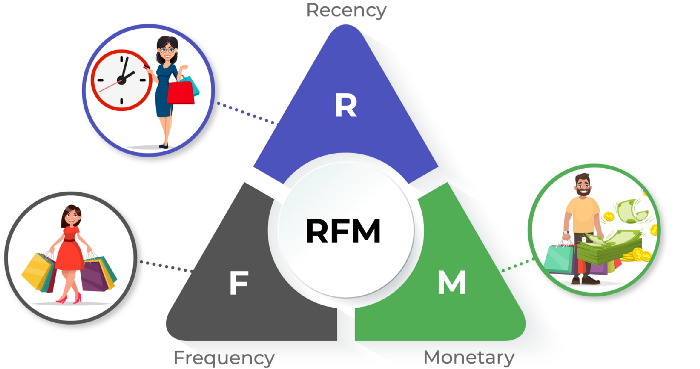 KMeans Clustering on RFM-T Segmentation with Python for Online Retail ...
