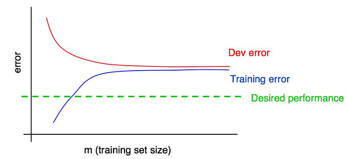 Machine Learning Strategies Part 08: Learning Curve | by Muhammad ...