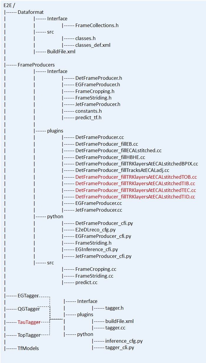 Google Summer of Code 2021. ML4Sci | by Purva Chaudhari | Medium