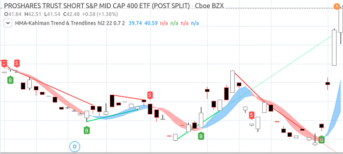 Скрининг акций с помощью Python Backtrader - Lilynois ltd.