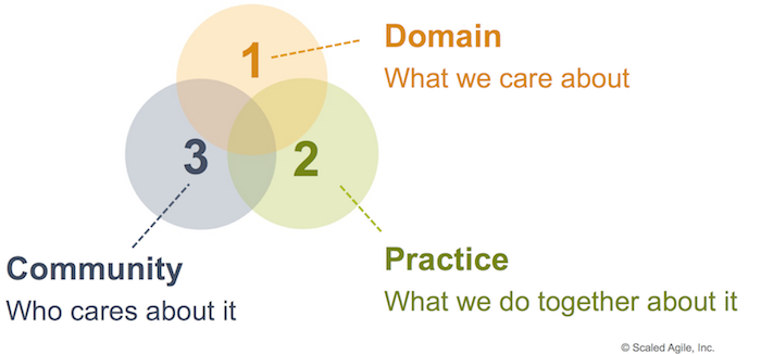 Five ways community of practice can help you enhance your productivity ...