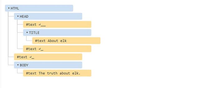 All about JavaScript DOM, Coding Style & Error Handling. | by Mahmudul ...