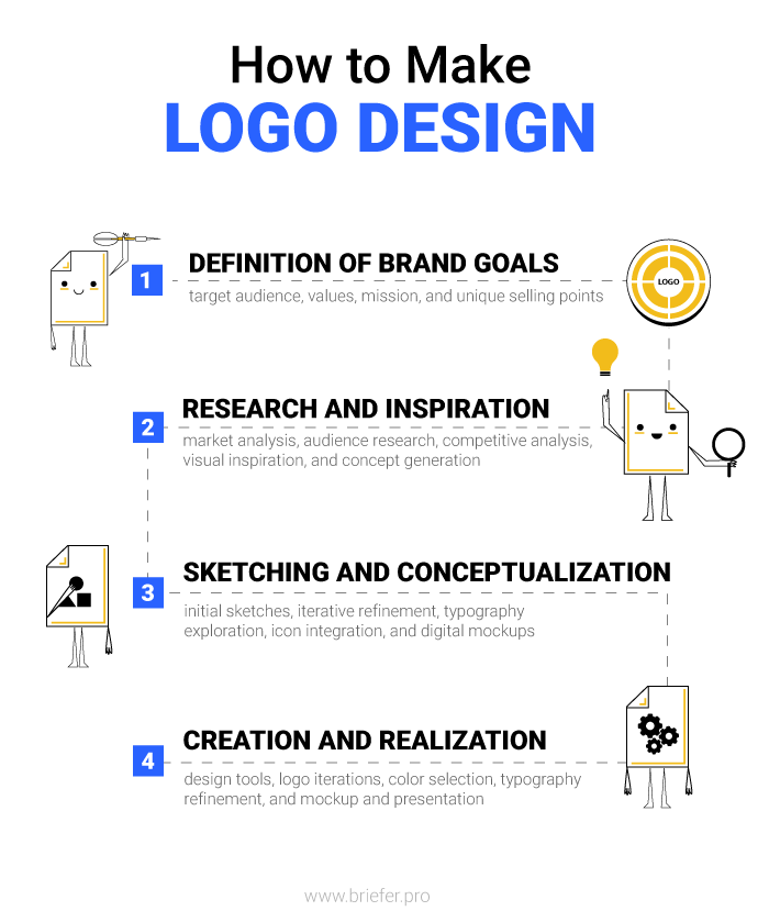 How to Make Logo Design. Background and Overview | by Briefer | Medium