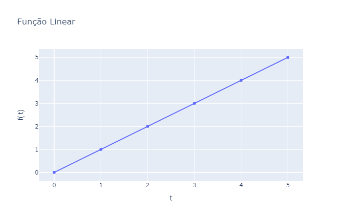 Gráfico de Linhas no Plotly em Python | by Eduardo Corrêa Araujo | Medium