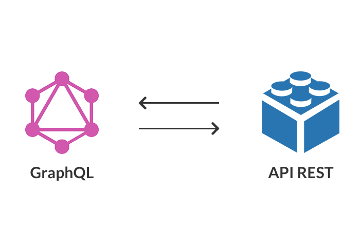 .NET CORE ile basit bir GraphQL API servisi oluşturmak | by Emre Balcı ...