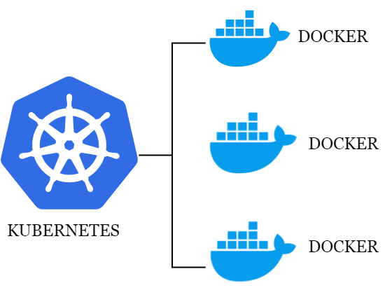 Docker vs Virtual Machine vs Kubernetes Overview | by Hanwen Zhang ...