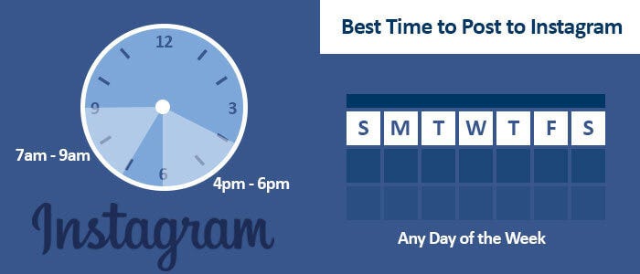 7 Best Times to Post on Instagram to Get the Most Likes | by ...