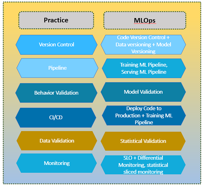 Mlops Continuous Delivery And Automation Pipelines In Machine Learning By Rajuhegde Medium