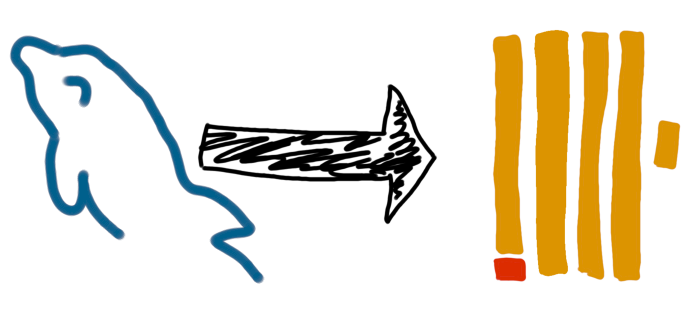 How to load data directly from Mysql to Clickhouse | by Denys Golotiuk ...