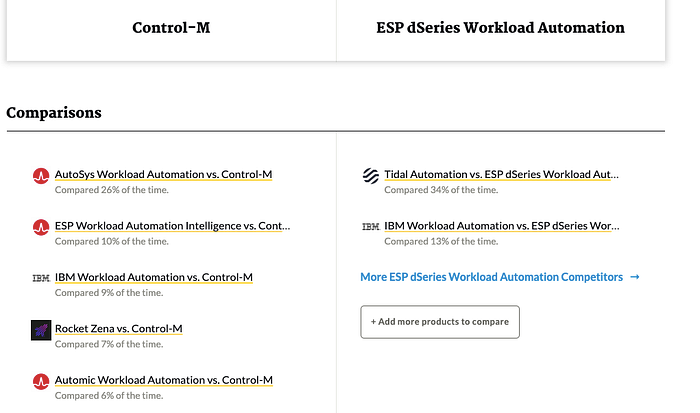 Control-M vs dSeries Workload Automation | Medium