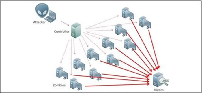 Cyber Security 101. Table of contents : | by Muhammad Hafizh | Medium
