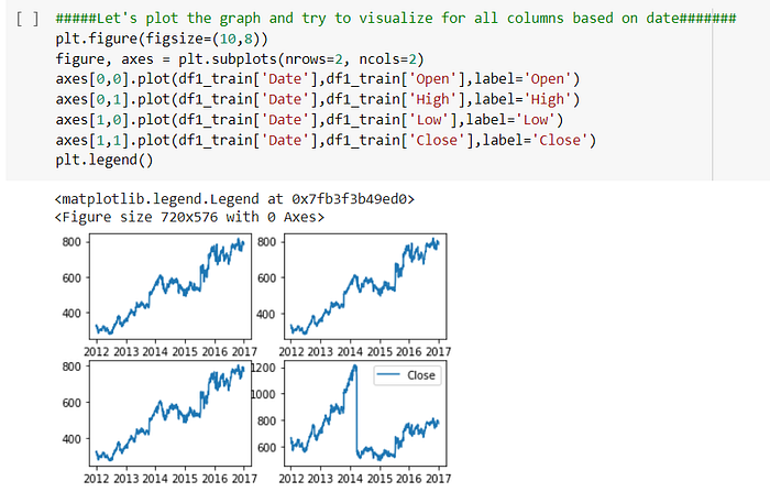 Multivariate Time Series Forecasting using FBProphet | by Soubhik ...