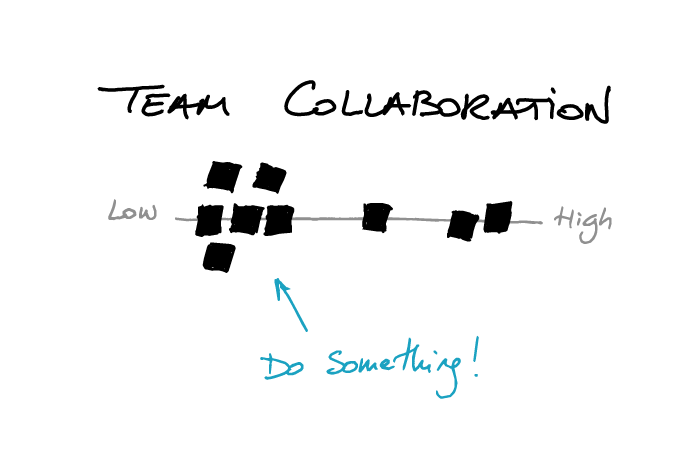 Effective collaboration does not happen by accident | by Karine Cardona ...