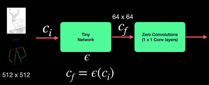 ControlNet: Changing The Image Generation Game with Precise Spatial Control | HackerNoon