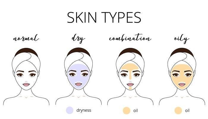 What’s my skin type?. How could I know my skin type? | by Ikram | Medium
