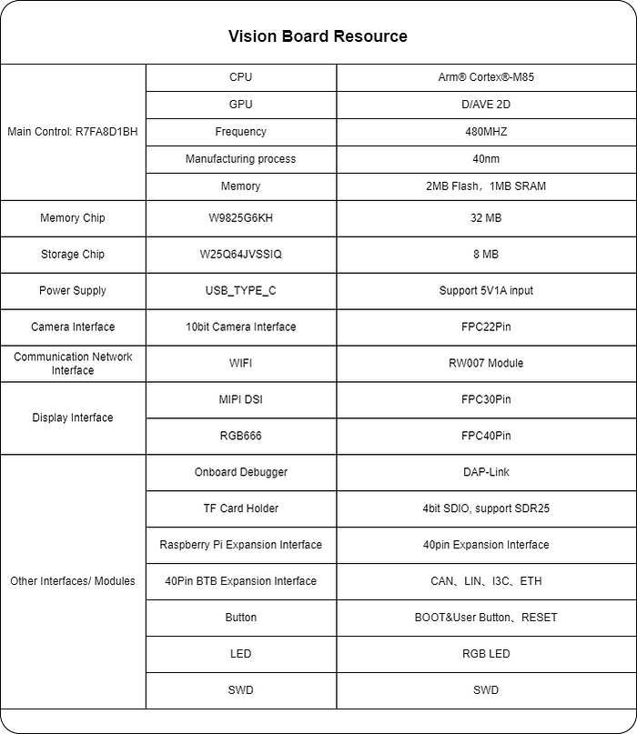 머신 비전 카메라 보드 -LCD, RA8, OpenMV(Machine Vision Camera Board with LCD ...