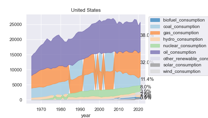 An introduction to omniplot: data visualization in one liner with python. | by Koh Onimaru | Medium