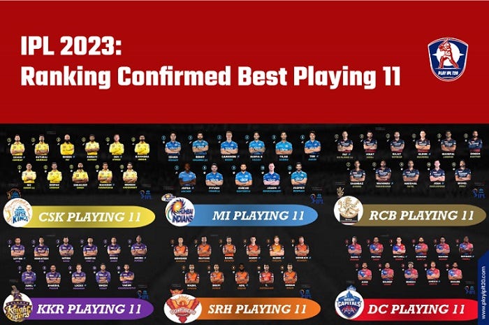 IPL 2023: Ranking the Confirmed Best Playing 11 for All 10 Teams - Play ...