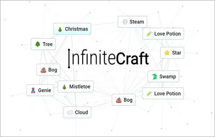 Play Infinite Craft Game Now! - Grath Singh - Medium