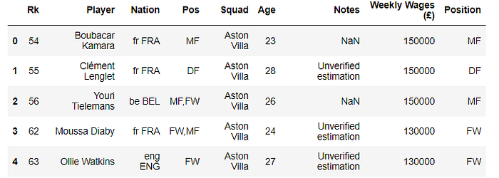 Data Wrangling in Python: A Simple Wrangling Function to Clean Your Data | by Peter Maina | Medium