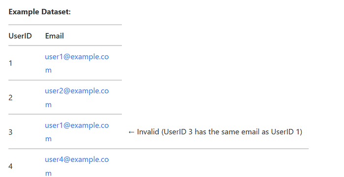 ELT with Apache Spark: Validate that a eld is associated with just one unique value in another ...