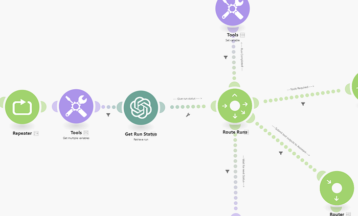 Building a Custom AI Assistant using No-Code Make.com and the Assistants API | by Sjoerd ...