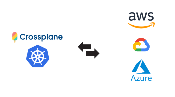 Practical Guide to Azure Resource Orchestration and Management with ...