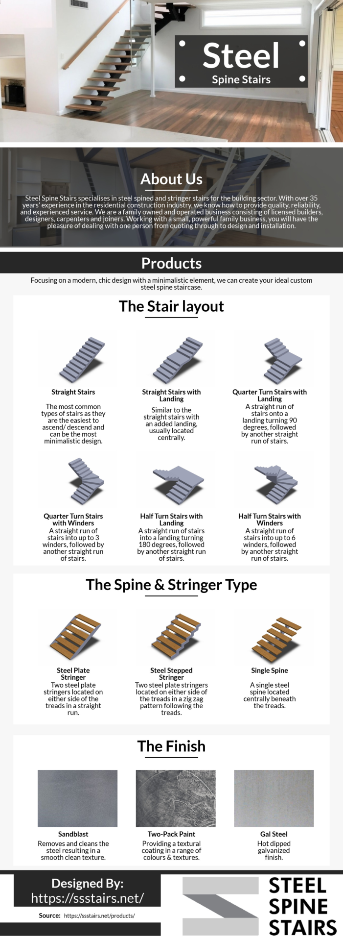 Steel Spine Stairs. This infographic designed by Steel… | by Carol ...
