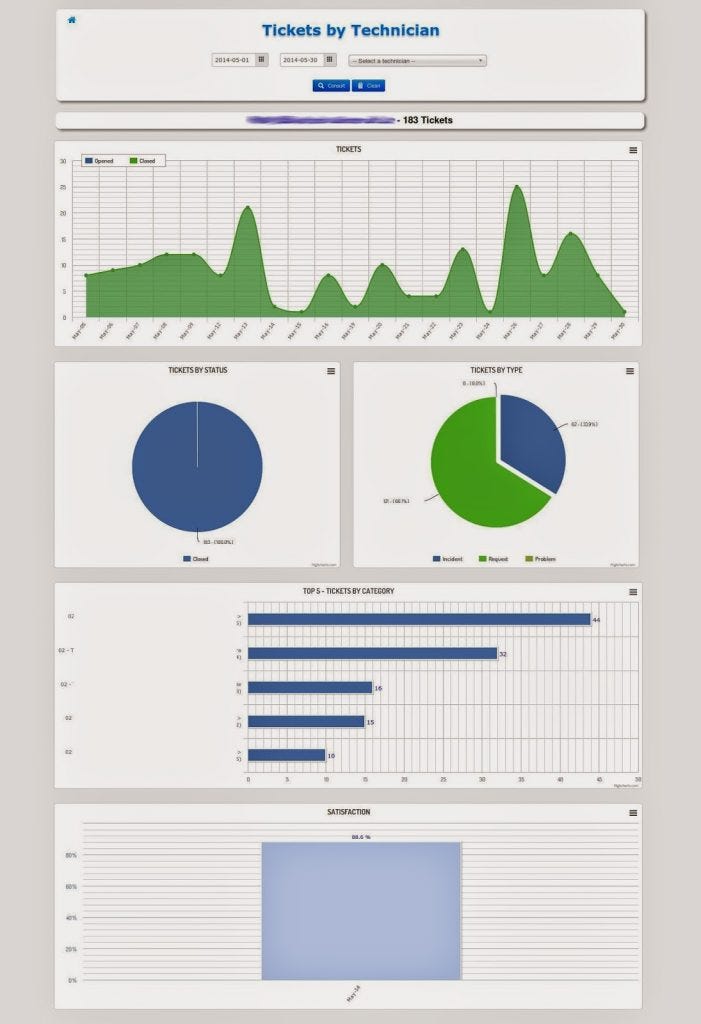 GLPI — Plugin Dashboard — Versão 0.5.5 | by Arthur Ramos Schaefer | Medium