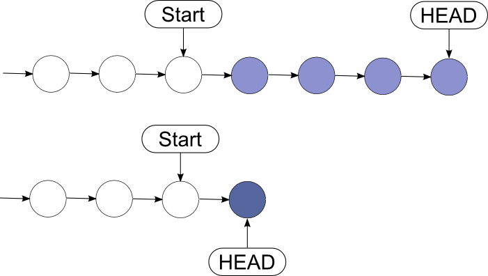 How I squashed commits in git. Learning to squash commits in about an… | by Ashwin Ramakrishnan ...