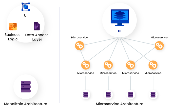 “TravelSphere Sri Lanka” — Why Microservices Architecture Was the Perfect Choice | by Nipuni ...