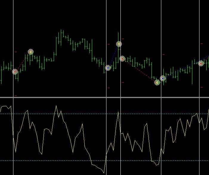 RSI Indicator for Metatrader 4. It is easy but difficult to switch into… | by automatedmt4 ...