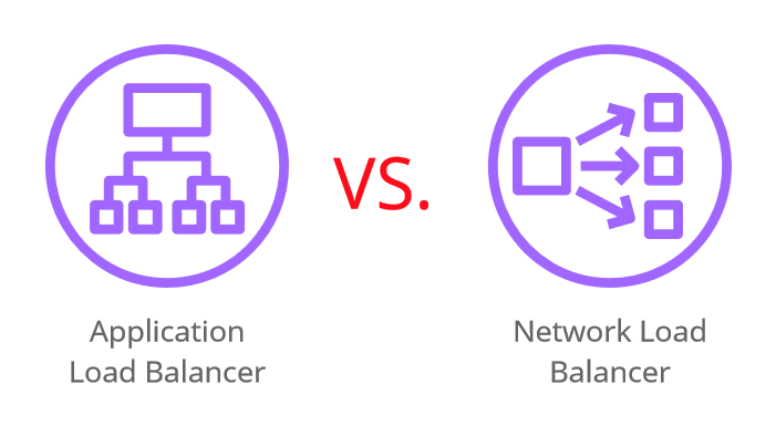 ALB vs NLB: Choosing the Right AWS Load Balancer for Your Application | by VaibhavPaliwal | Medium