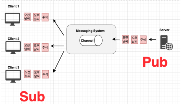 Android- BroadCastReceiver. 1️⃣ What is BroadCast Receiver | by Hede ...