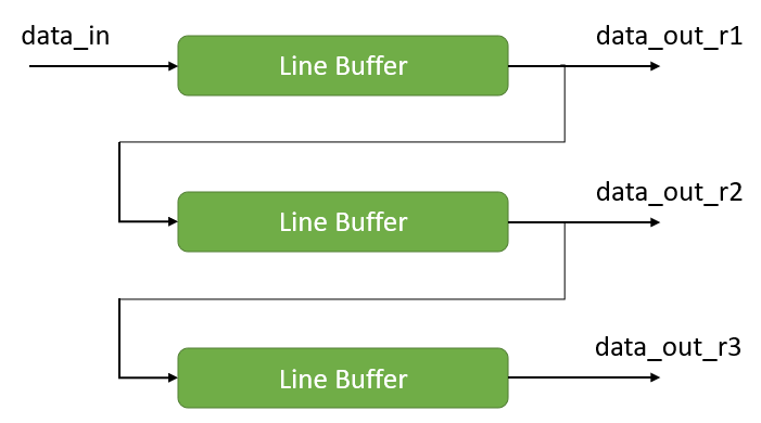 [Note] Buffers. A buffer is a temporary storage area in… | by Hugo Shih ...