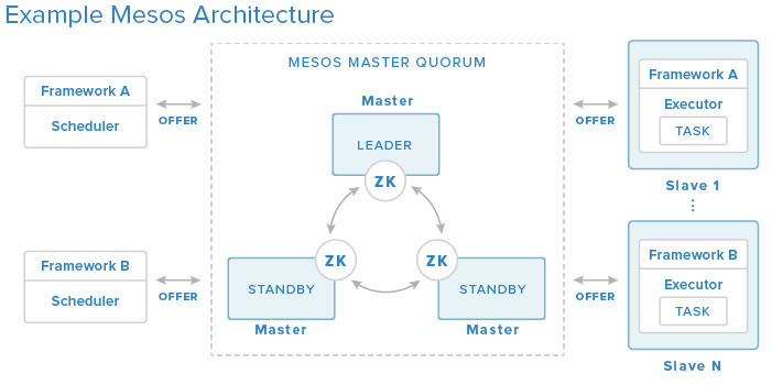 An Introduction to Mesosphere. What is Mesosphere | by Manoj Bhagwat ...