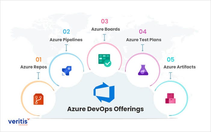 Azure DevOps for .NET Core Web Application Development | by Engr. Md ...