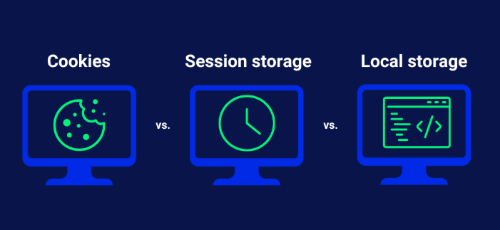 Key Web Storage Questions on Cookies, Local & Session Storage | by Atakan Demircioğlu | Stackademic