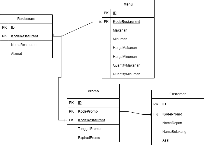 Data Integrity Sql Part 2 Melanjutkan Materi Sebelumnya Mengenai By